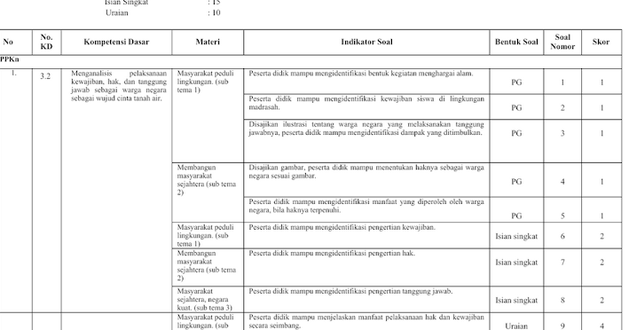 Kisi-kisi Soal PAT UKK Kelas 6 Kurikulum 2013 Tahun 2020 - File ... Kisi-kisi Soal PAT UKK Kelas 6 Kurikulum 2013 Tahun 2020 - File ...