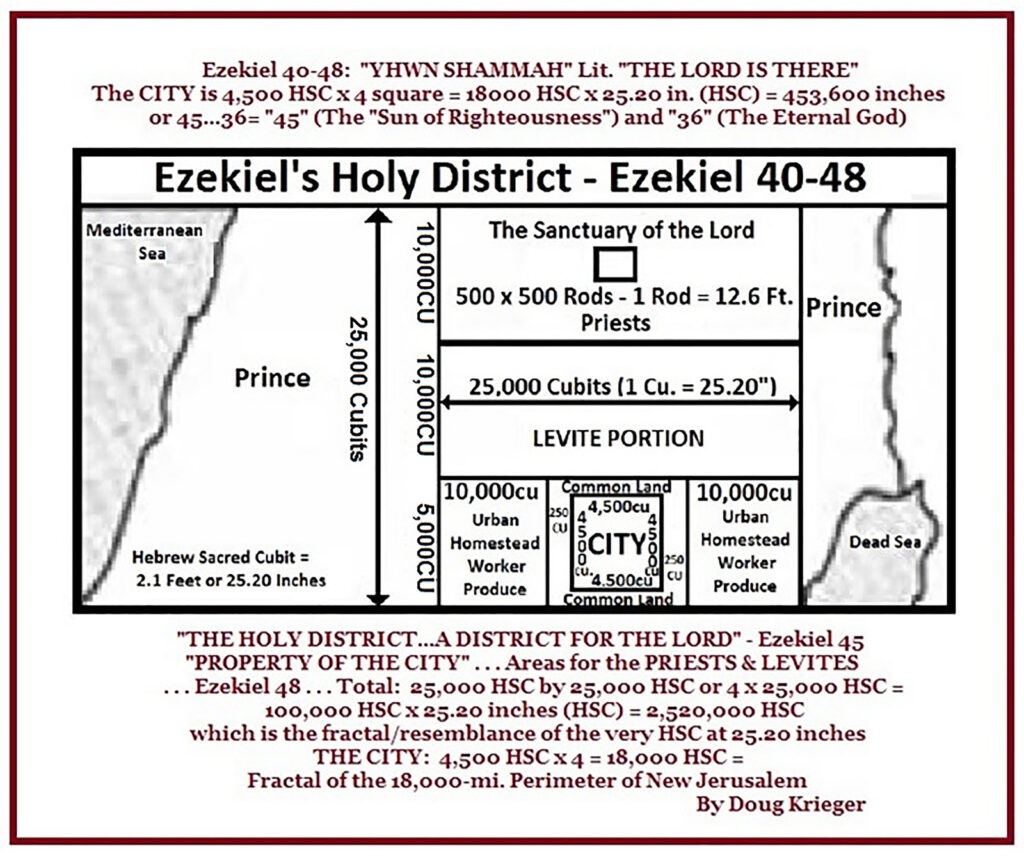 Commonwealth of Israel Foundation: TWO HOLY CITIES? - THE MEASUREMENTS ...