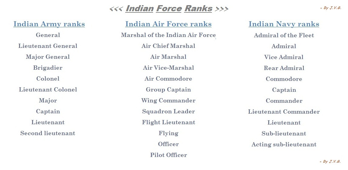 My Knowledge Book: Indian Force Ranks..........!!!!