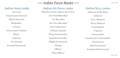 My Knowledge Book: Indian Force Ranks..........!!!!