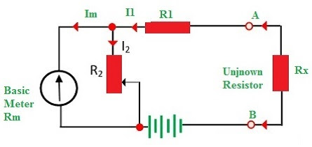 Ohmmeter | Definition | Symbol | Types | Applications