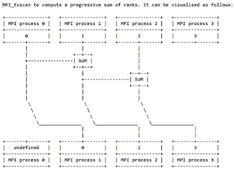 LINUX & HPC : Advanced Large Scale Computing at a Glance !: Overview Of ...