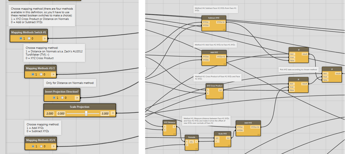 Surface Remixing with Dynamo