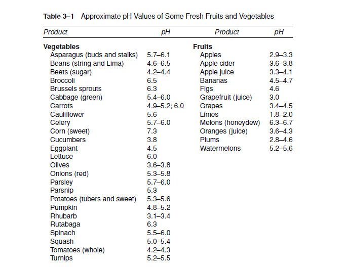 Intrinsic And Extrinsic Parameters Of Foods That Affect Microbial Growth