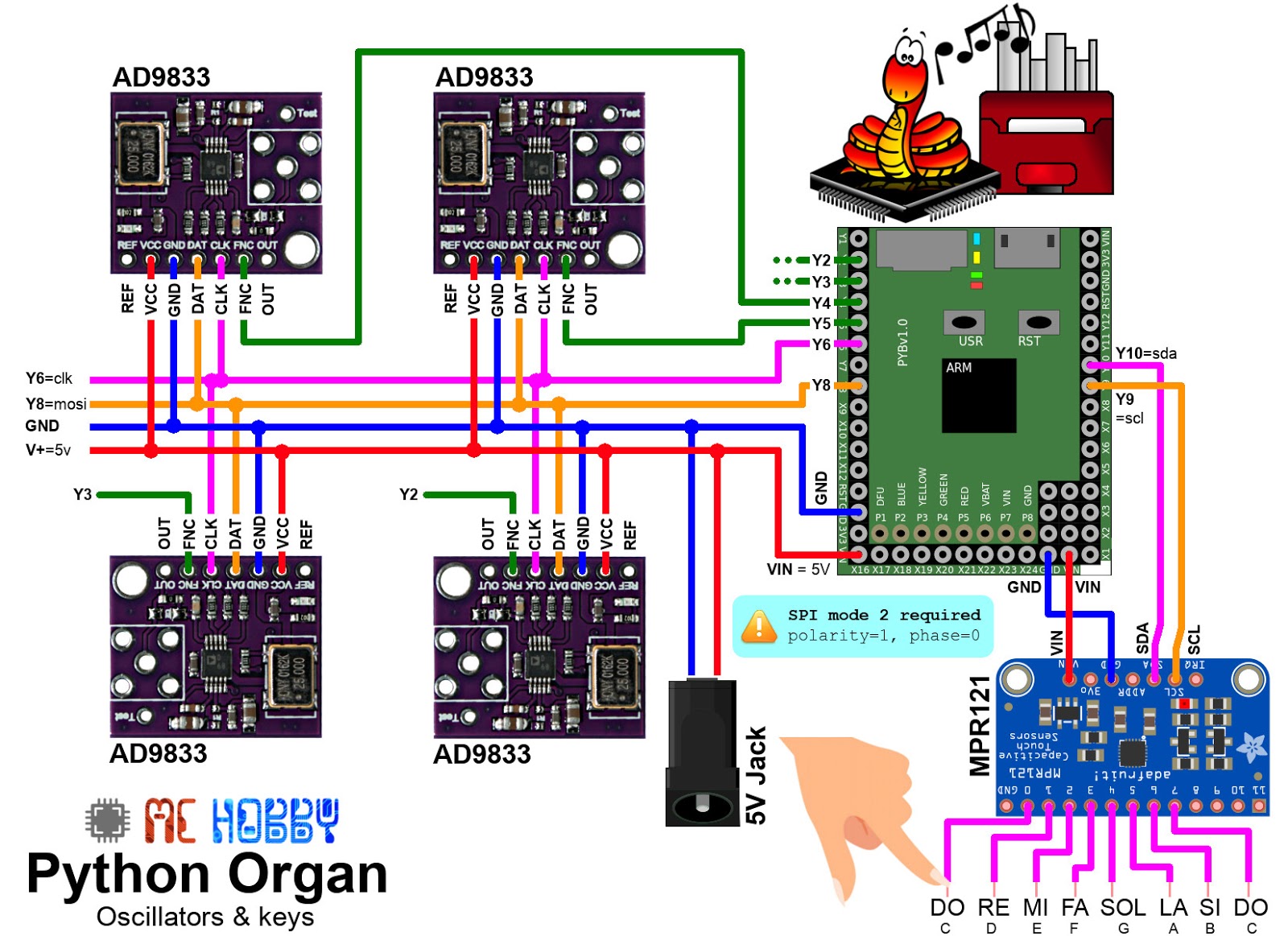 Python Organ: créer un orgue polyphonique avec des générateurs AD9833 ...