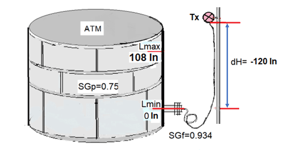 How To Calculate MmWC Range Of Level Transmitter With Examples 