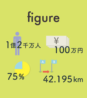 number と figure の違いとは？