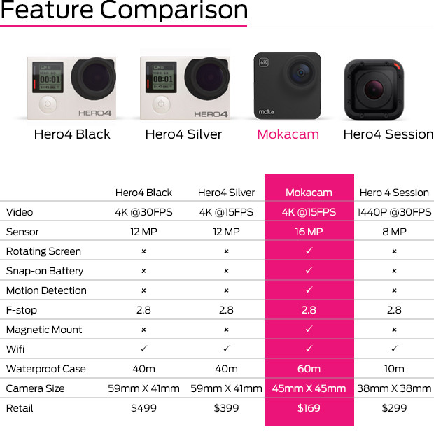Mokacam - The World's Smallest 4K Camera | Computer Graphics Daily News
