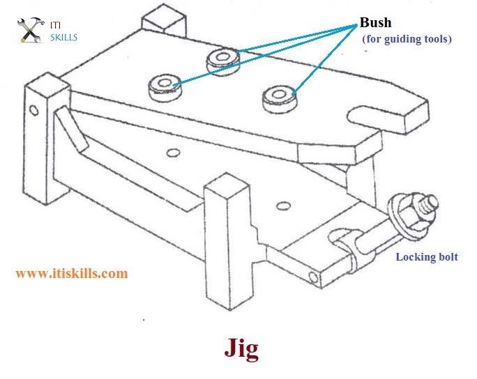 Jig And Fixture In Hindi jig-and-fixture-in-hindi