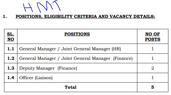HMT Bangalore Manager Recruitment 2020- Application Form Download