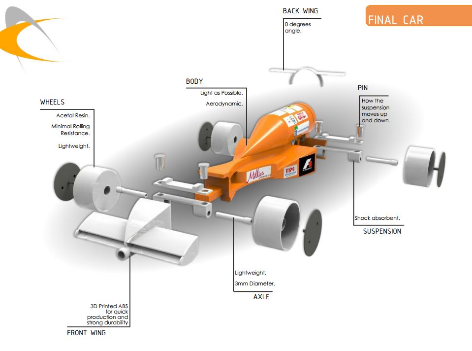 SMB Bearings Ltd Blog: F1 in Schools World Championships 2015 - SMB ...