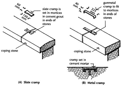 Dowels. Cramps - Walls - Stones. | Civil Construction Tips