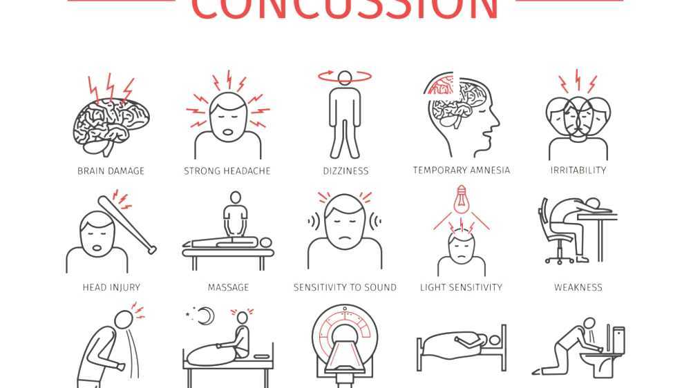 Post-concussion syndrome