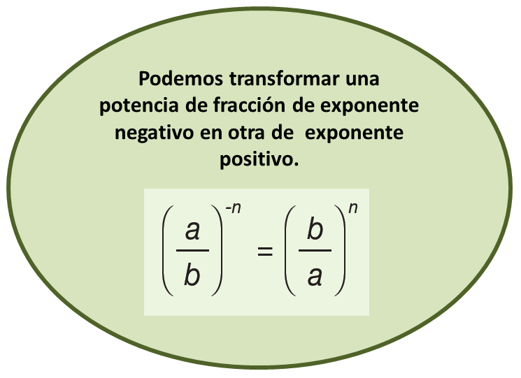 Blog Educativo: Unidad 2_3 Potencias y raíces cuadradas