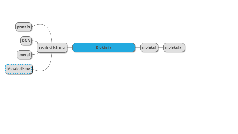 KimintekHijau.com: Biokimia
