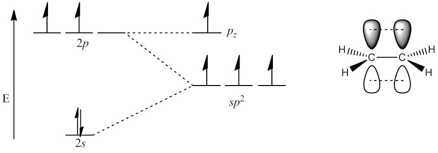 Fundamentals of Molecular Bonding: Hybridisation and Molecular Orbital ...