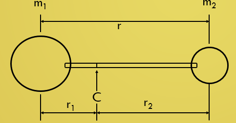 ELEMENTAL CHEMISTRY: ROTATIONAL (MICROWAVE) SPECTRA OF DIATOMIC MOLECULES