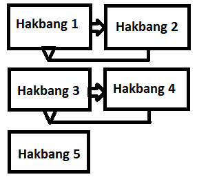 Pagbibigay-Interpretasyon sa Mapa, Tsart, Grap at Talahanayan ...