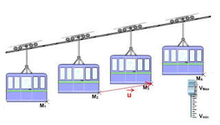 LA FÍSICA EN LA VIDA PRÁCTICA: FÍSICA EN EL TELEFÉRICO