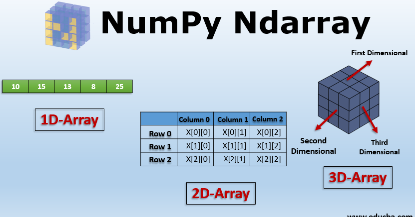 이수안컴퓨터연구소 Numpy 한번에 제대로 배우기
