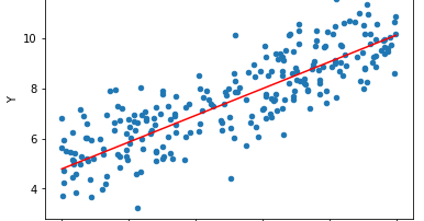 TensorFlow: Simple Linear Regression - Data Science
