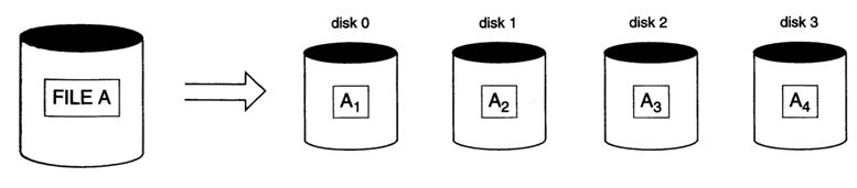 Relational Database Management system: Explain RAID (Redundant Array of ...