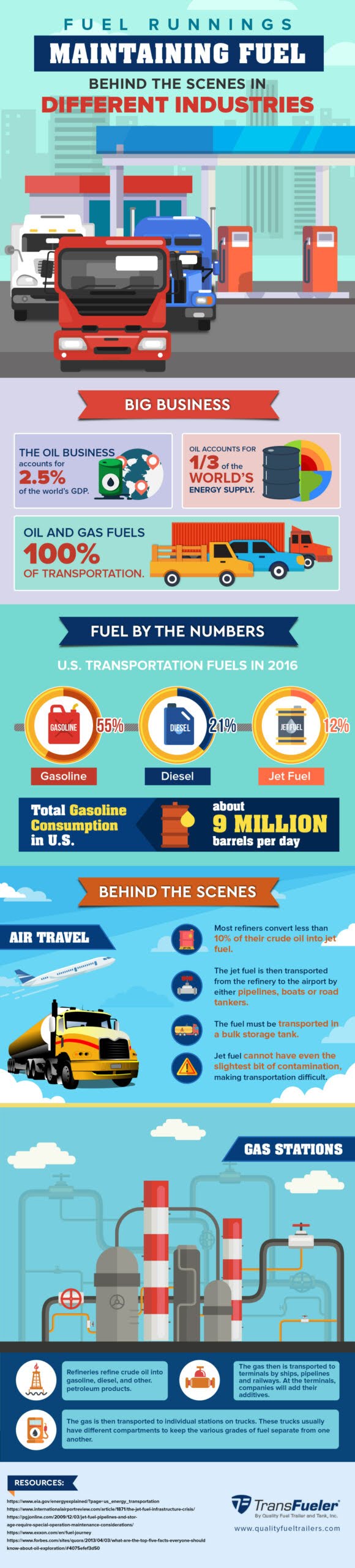 Maintaining Fuel Running : Behind the Scenes in Different Industries # ...