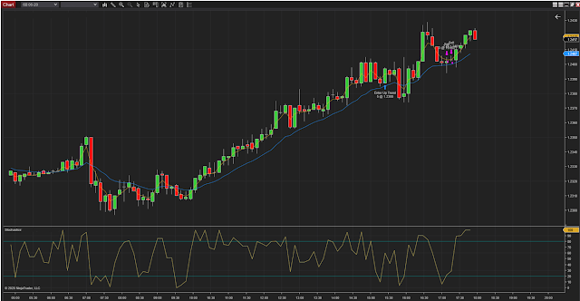 FX and Fixed Income trading