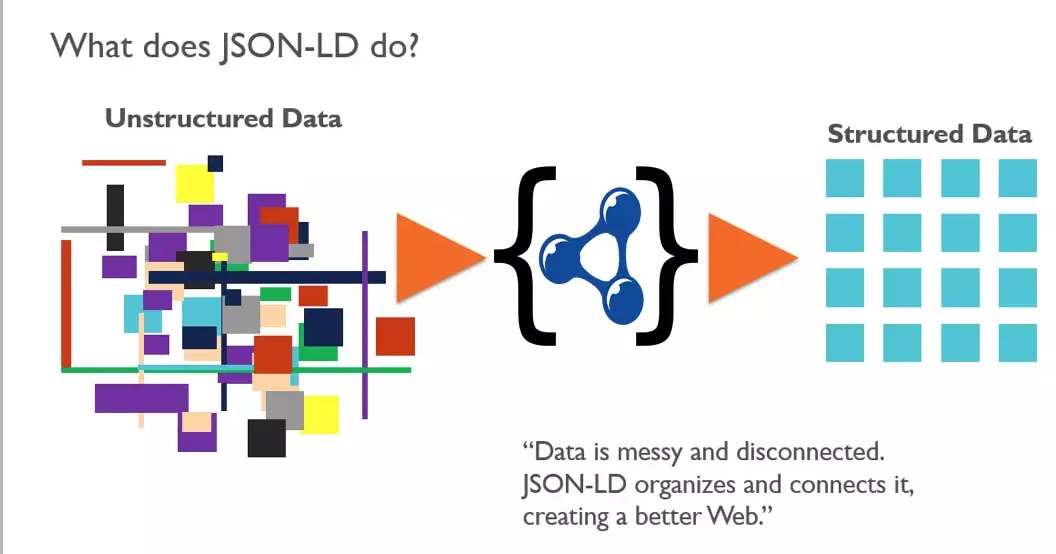 What Is Json Ld With Example Free Source Code Download 8216