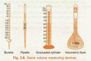 MEASUREMENT OF PHYSICAL QUANTITIES IN CHEMISTRY - INSIDE CHEMISTRY