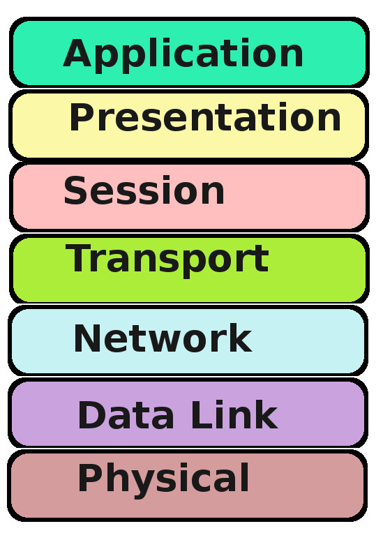 DATABYTESTECH: OSI Reference Model