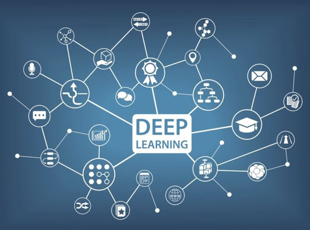 Algoritma Deep Learning: Machine Learning Adalah - Dwin