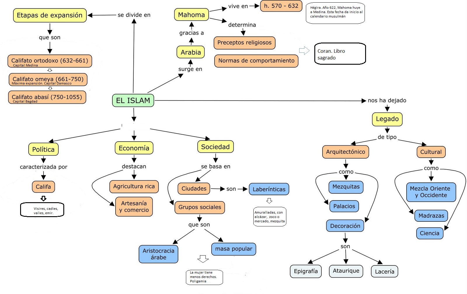geografía e historia: Islam