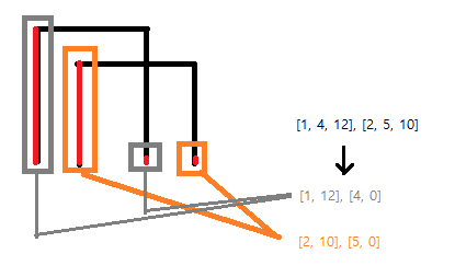 쿠...sal: [컴][알고리즘] skyline problem