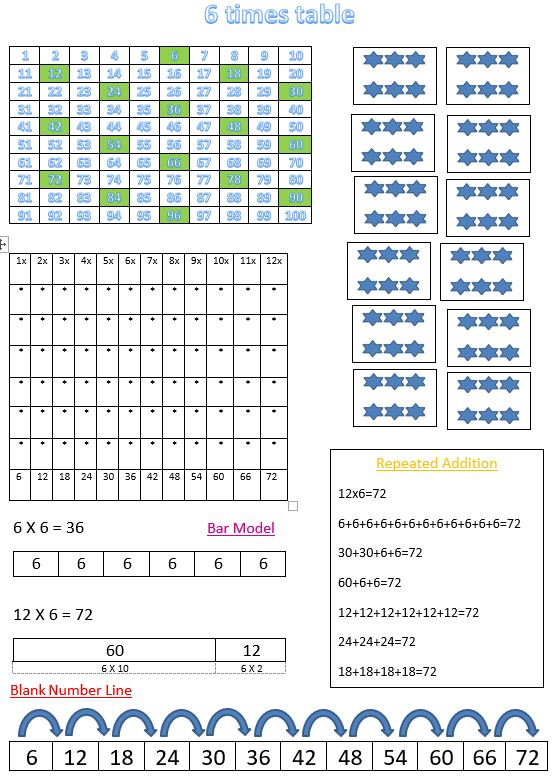Year 3: 6x Tables Posters
