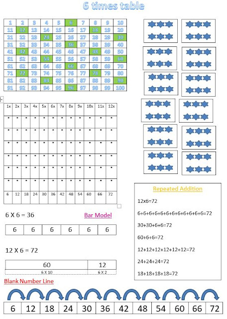 Year 3: 6x Tables Posters