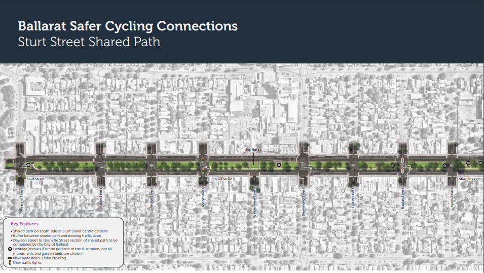 The Iron Road: Finally, the Sturt Street path proceeds