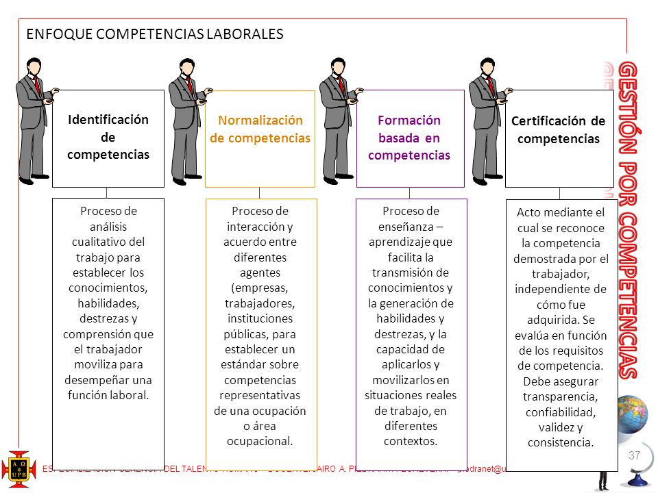TALENTO HUMANO: COMPETENCIAS