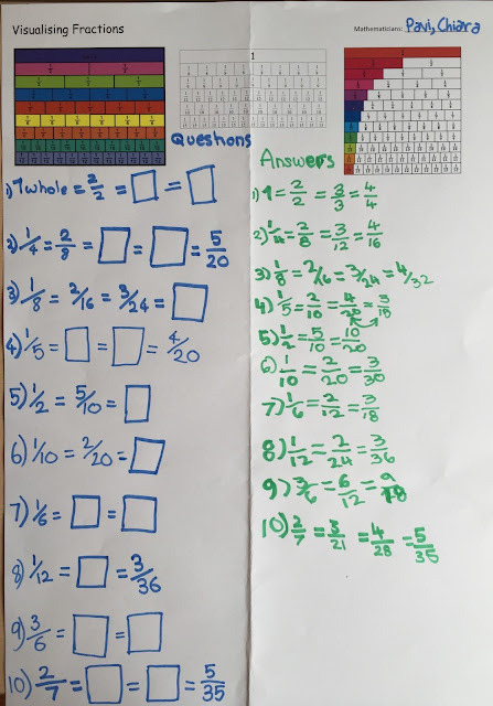 Enquiry-Based Maths: Open-ended equivalent fractions
