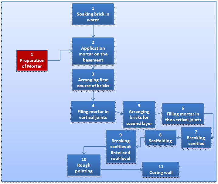 Rat Trap Bond Masonry: RAT TRAP BOND MASONRY