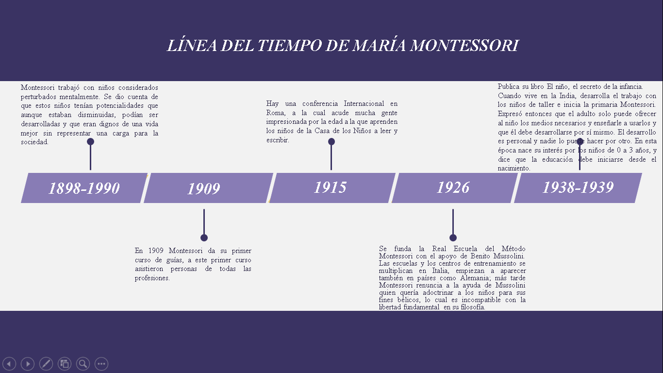 La Pedagogía de Maria Montessori