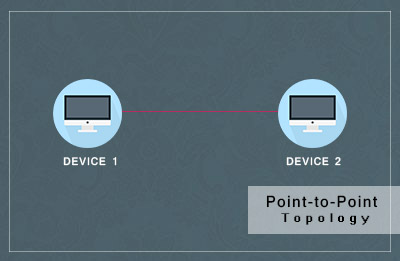 NETWORK TOPOLOGY | TYPES OF NETWORK TOPOLOGY - Suman Computer World
