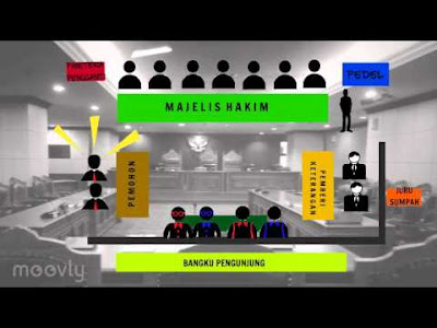 Tata Cara Persidangan Yang Benar dan Tepat | EDUKASI