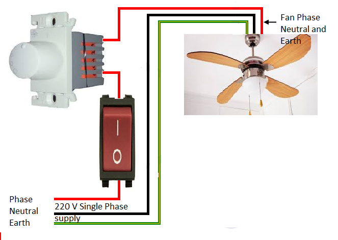Electrical Standards: Ceiling fan wiring and changing the direction of ...