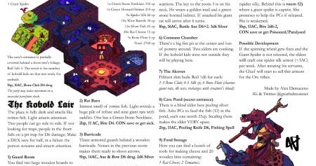 jeepeeonline: The Kobold Lair