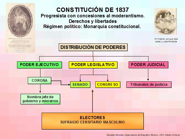 sociales y lengua: la Constitución de 1837