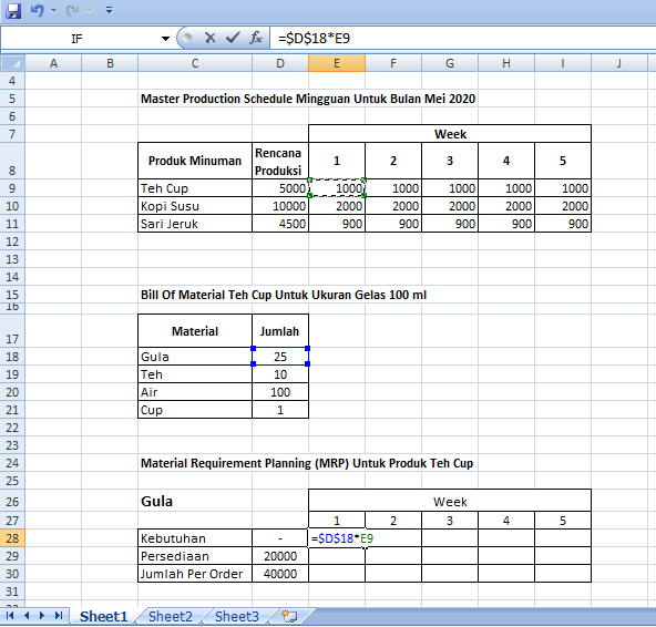 BELAJAR TEKNIK INDUSTRI: CARA MEMBUAT MATERIAL REQUIREMENT PLANNING ...