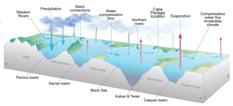 Fundacion Dinosaurios Cyl: Paratetis, el mayor lago de todos los tiempos