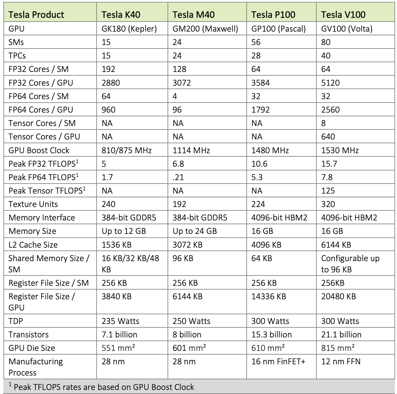 Linux Performance In Cloud General Purpose Gpu Computing