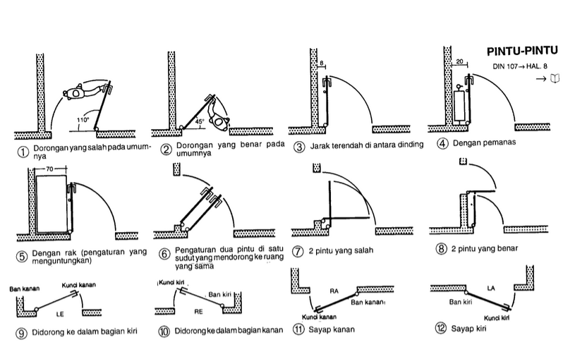 Detail Gambar Kerja Pintu Dan Jendela Proses Instalas - vrogue.co